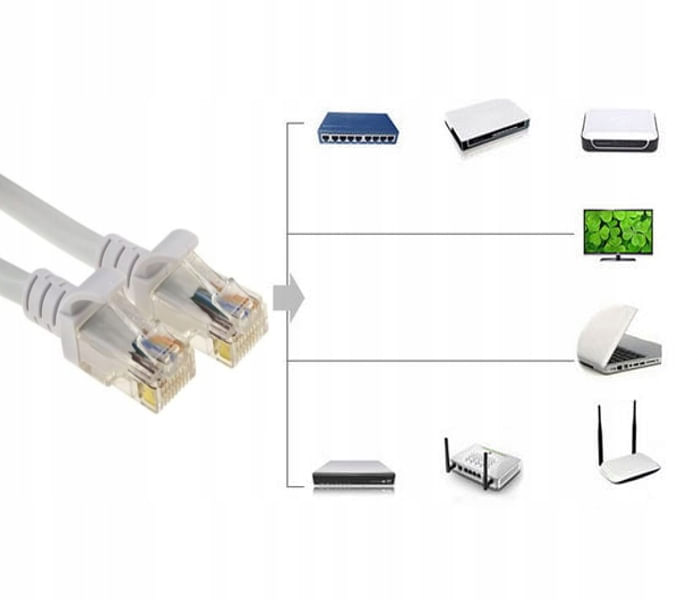 Cablu de retea®, LAN, Mufa, Conector RJ45 30 m Zola (ZY10533QWS9 ...